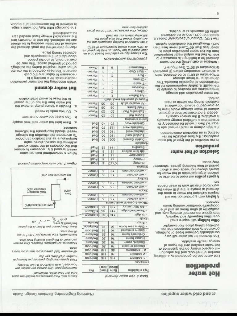 Plumbing Engineering Design Guide | PDF