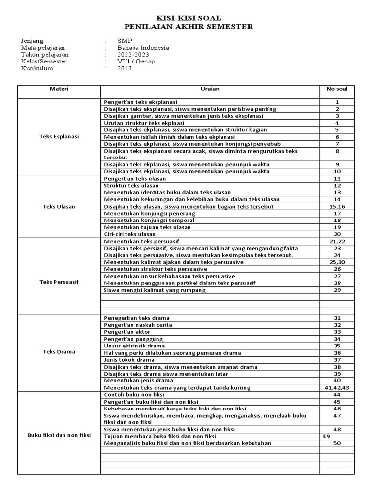 Kisi-kisi Indo 8 PAS Genap 2022-2023 | PDF