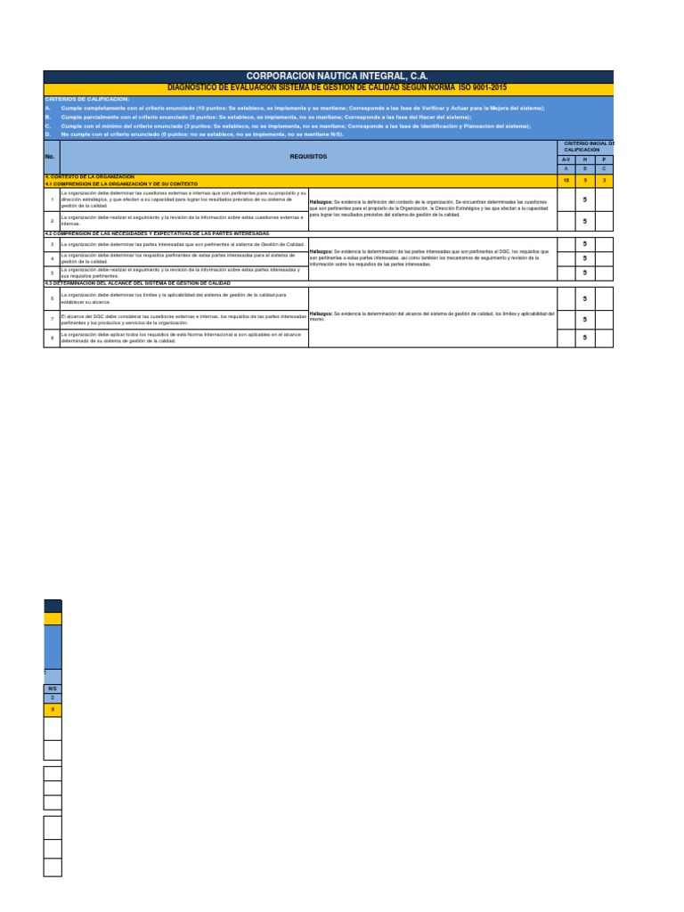 ANEXO 1. Evaluación Del SGC Según Norma ISO 9001-2015 | PDF | Sistema ...