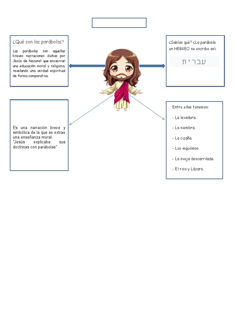 Las Parabolas de Jesús | PDF