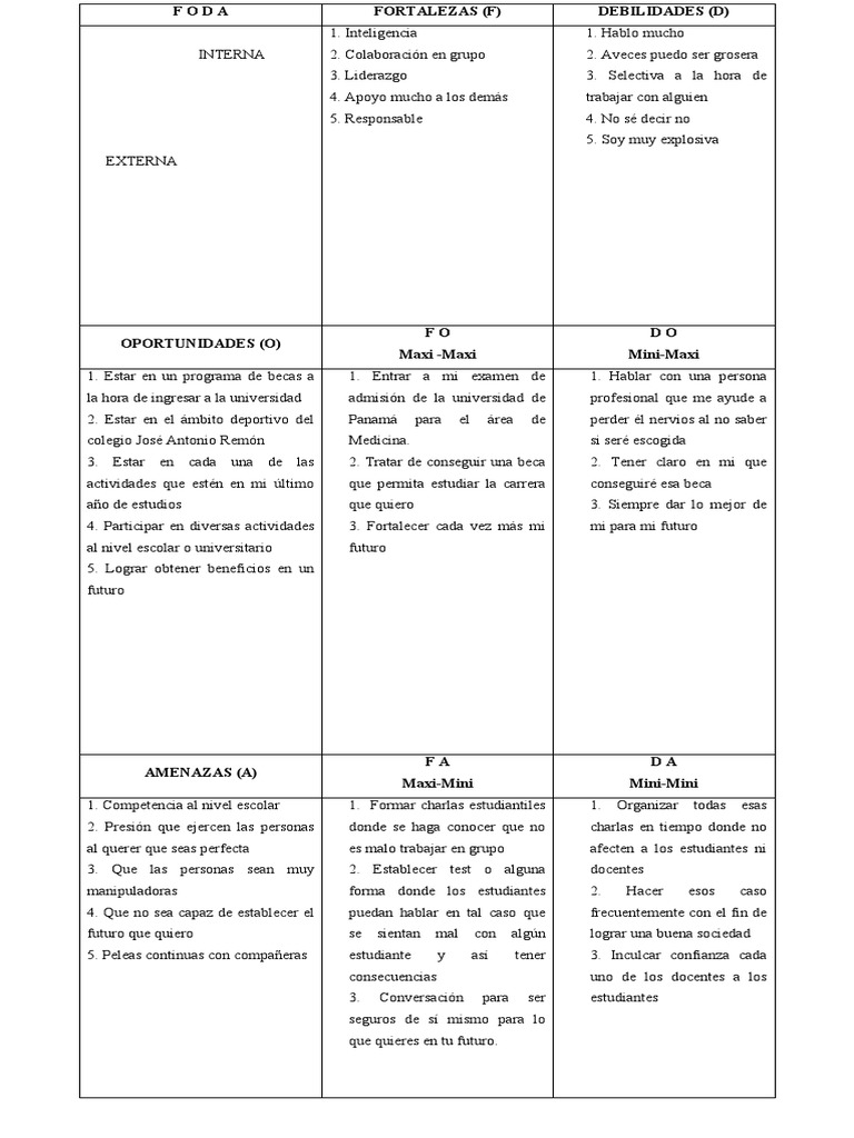 Formato Matriz FODA y Plan Estratégico | PDF | Análisis FODA