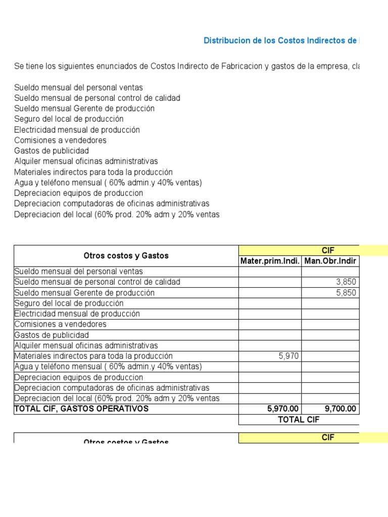 S6 Costos y Presupuestos | PDF | Business | Industrias de servicio