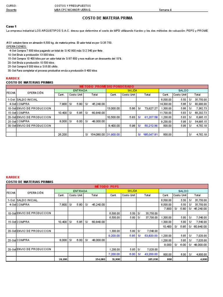S4 costos y presupuestos | PDF | Economias