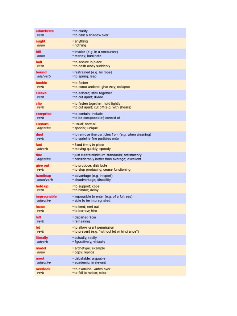 Auto Antonyms | PDF | Verb | Adjective
