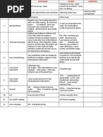 Fuel Change Over Procedure-1 | PDF | Fuel Oil | Mechanical Engineering