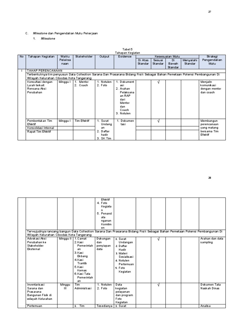 Milestone Dan Pengendalian Mutu Pekerjaan Milestone | PDF