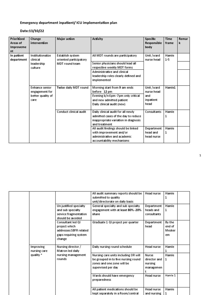 Inpatient SBFR | Download Free PDF | Nursing | Pharmacy