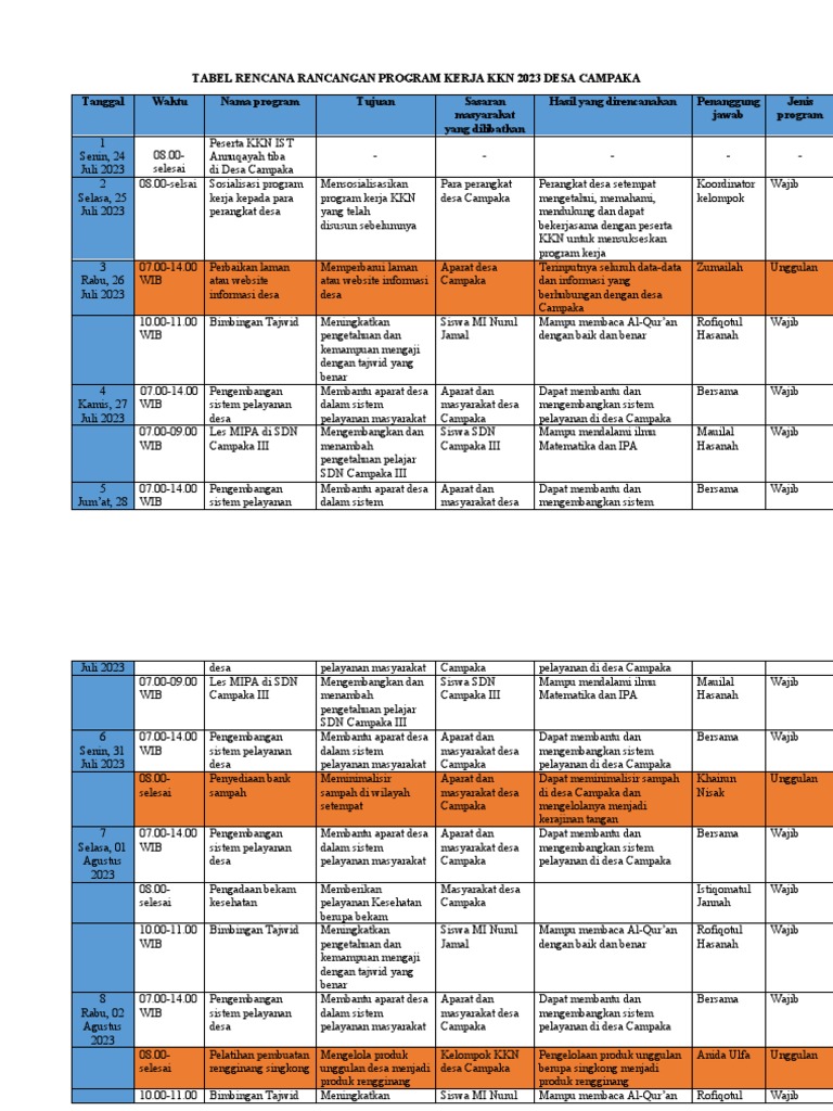 Tabel Rencana Rancangan Program Kerja KKN 2023 Desa Campaka | PDF