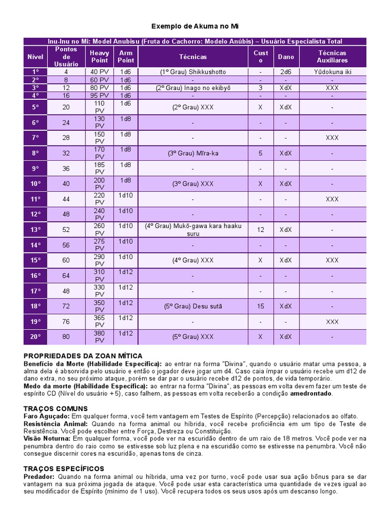 Inu-Inu No Mi - Model Anubisu Fruta Do Cachorro - Modelo Deus Anubis ...