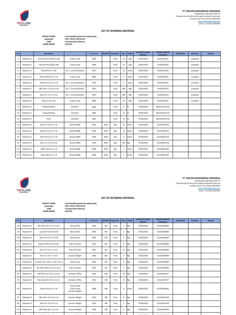 Material Incoming 8 | PDF