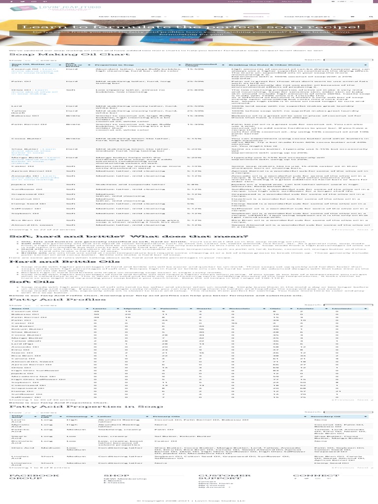 Soapmaking Oil Chart - Lovin Soap Studio | PDF | Soap | Vegetable Oil