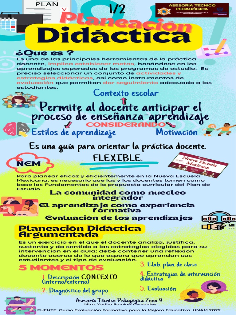 Infografía Planeación Didáctica | PDF | Evaluación | Enseñando