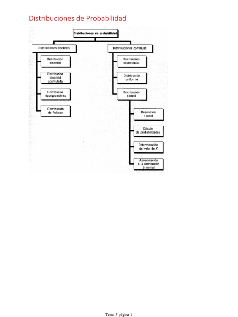 Distribuciones de Probabilidad y Ejemplos | PDF | Probabilidad | Nivel ...