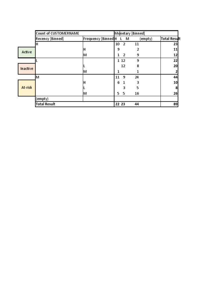 Output Data1 (Part A) | Download Free PDF | Land Transport | Car
