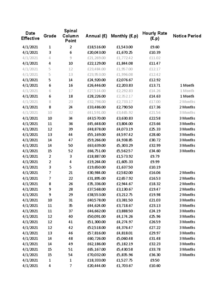 LCC Support Staff Pay Scales 2024/25 | PDF