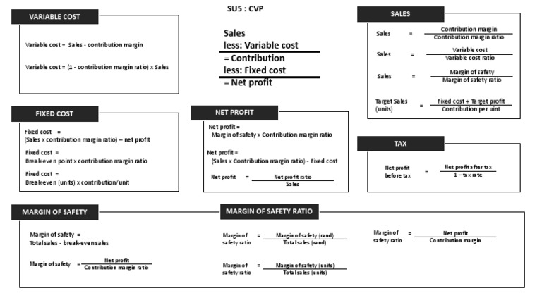 CVP Formula Sheet | PDF | Financial Accounting | Marketing