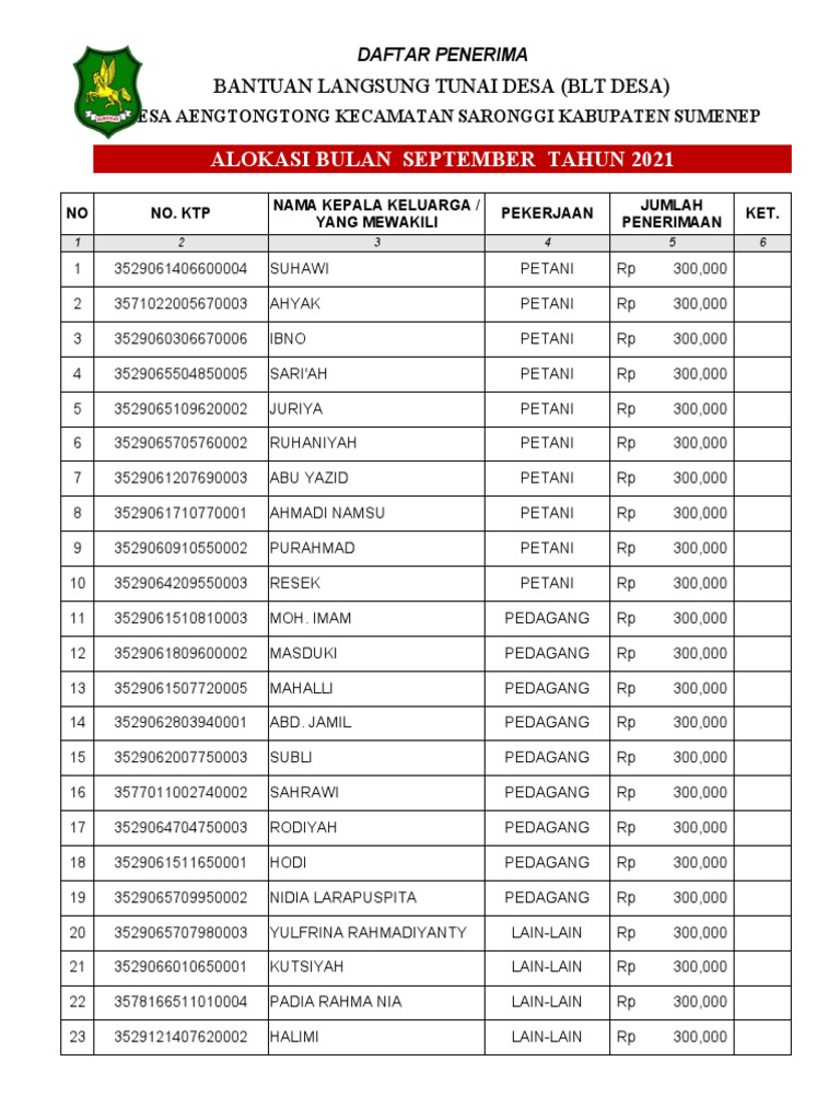 Daftar Penerima BLT Desa Aengtongtong | PDF