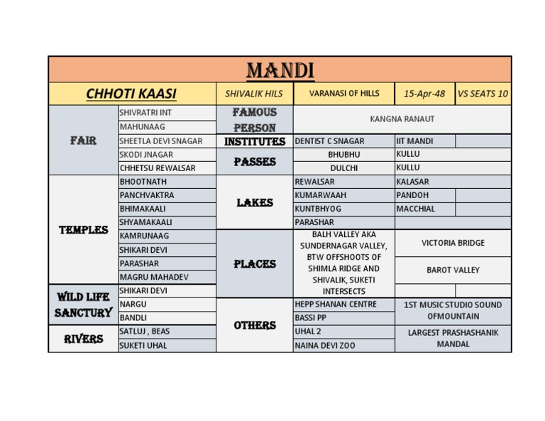 MANDI | PDF | Religion & Spirituality