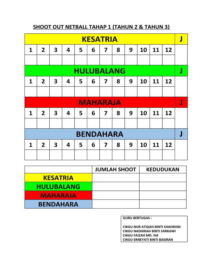 Borang Shoot Out Netball | PDF