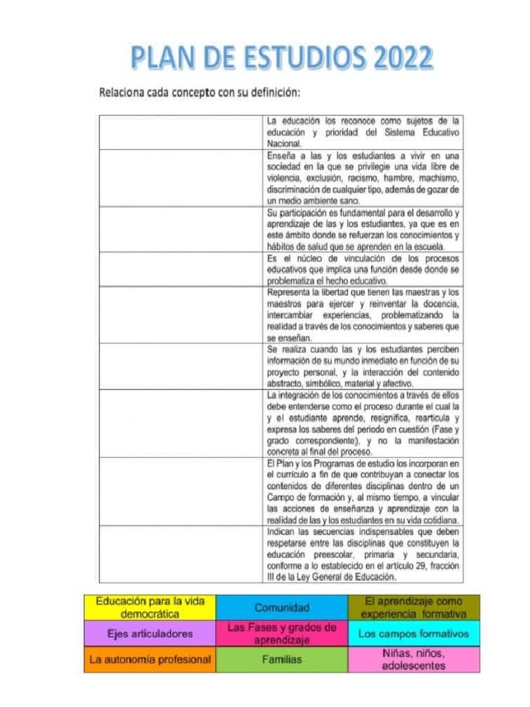Ejercicio de Apropiación Del Plan de Estudios 2022 | PDF