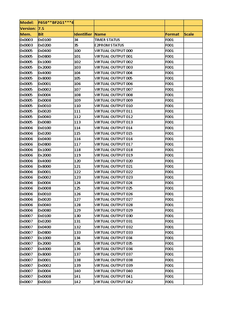 Ge Multilin F650 V75 Modbus Map Pdf Computing Computer Engineering