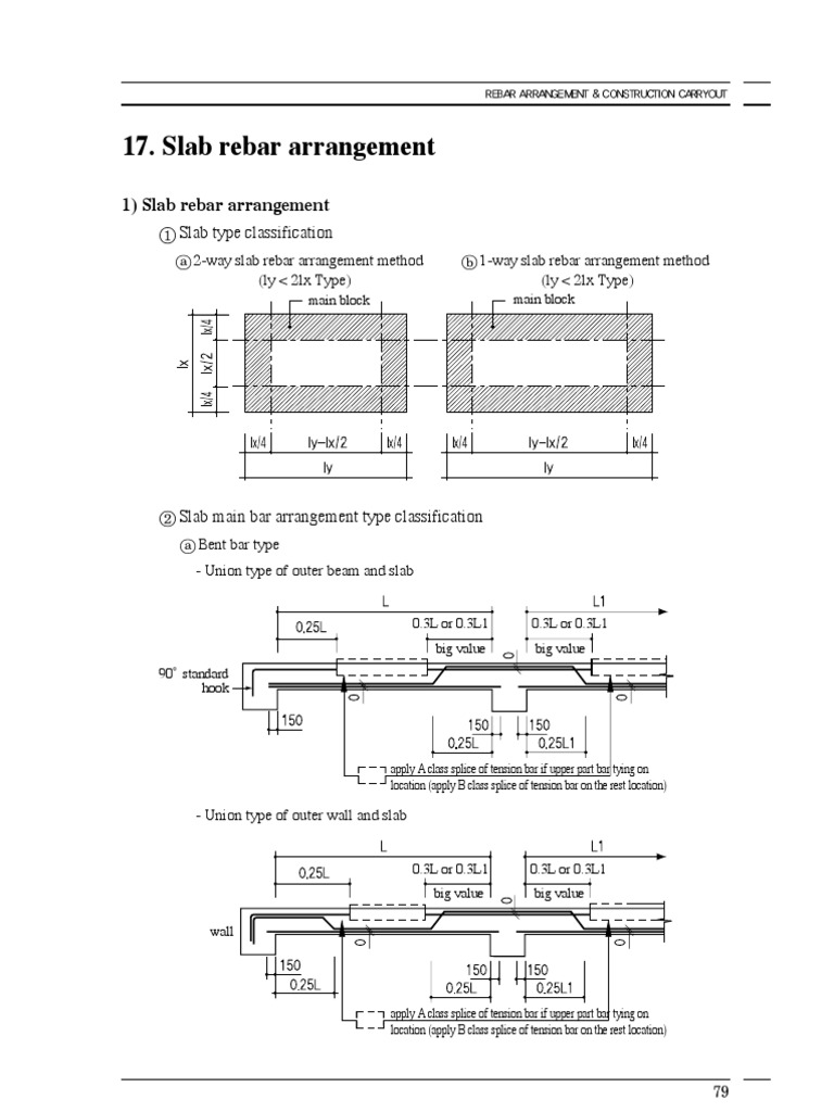 Rebar Arrangement in Slab | Beam (Structure) | Column
