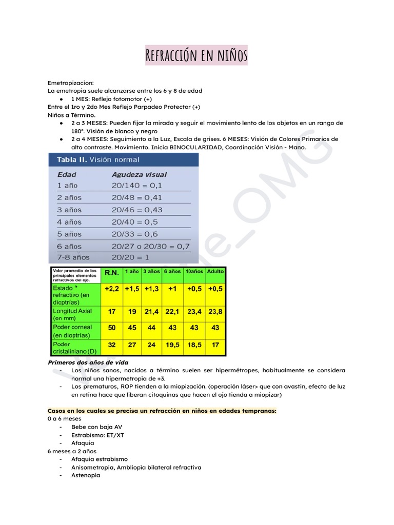 Refracción en Ninos Resumen Valentine Fritz | PDF | Lentes ...