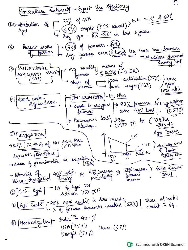 Agriculture Factsheets - Air 83 Arvind Hanglem | PDF