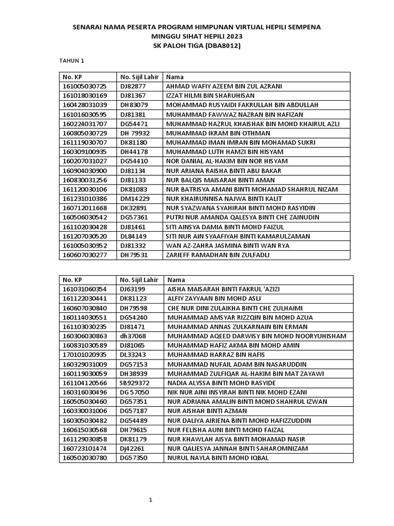 Nama Peserta Hepili | PDF