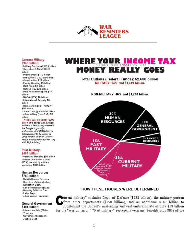 Where Your Tax Dollars Go | PDF | Military Budget Of The United States ...