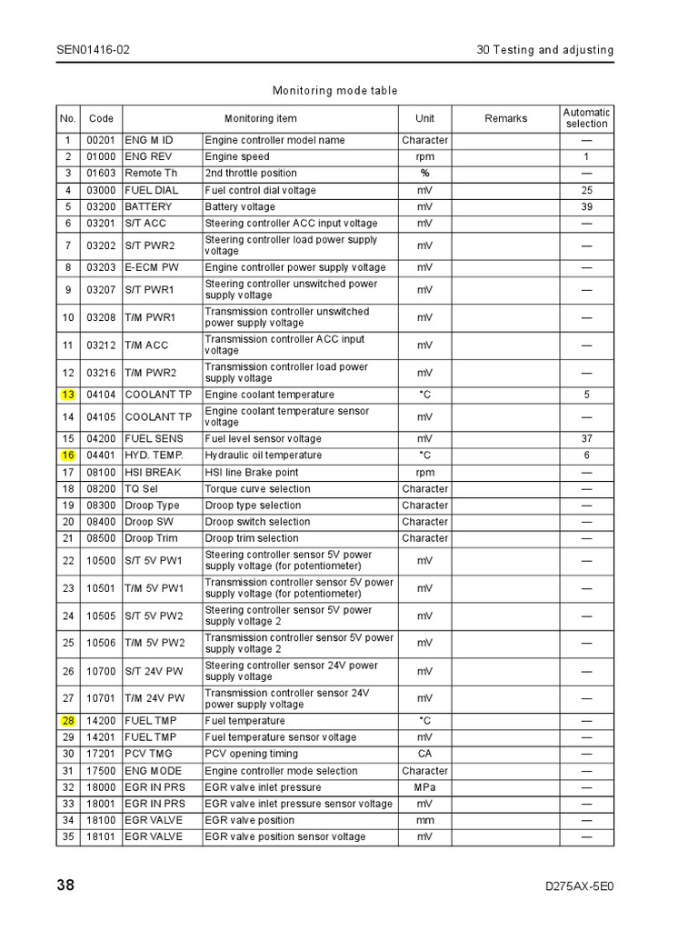 D275 Monitoring Mode Table | PDF | Clutch | Throttle