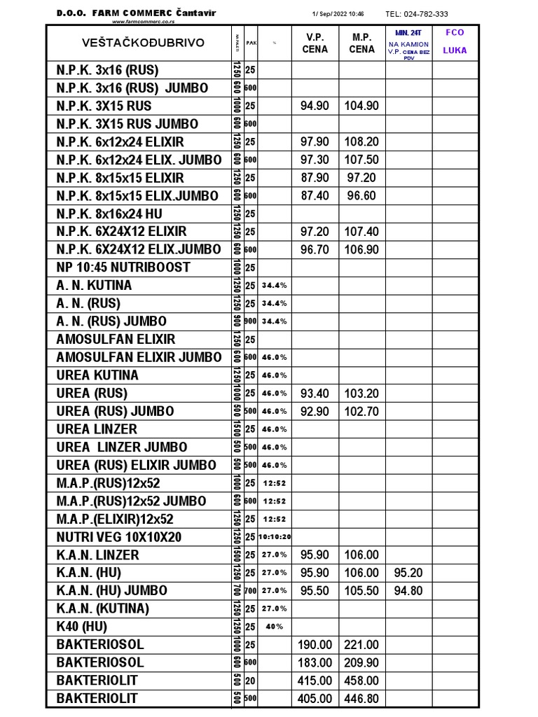 NPK Fertilizer Price List 2022 | PDF