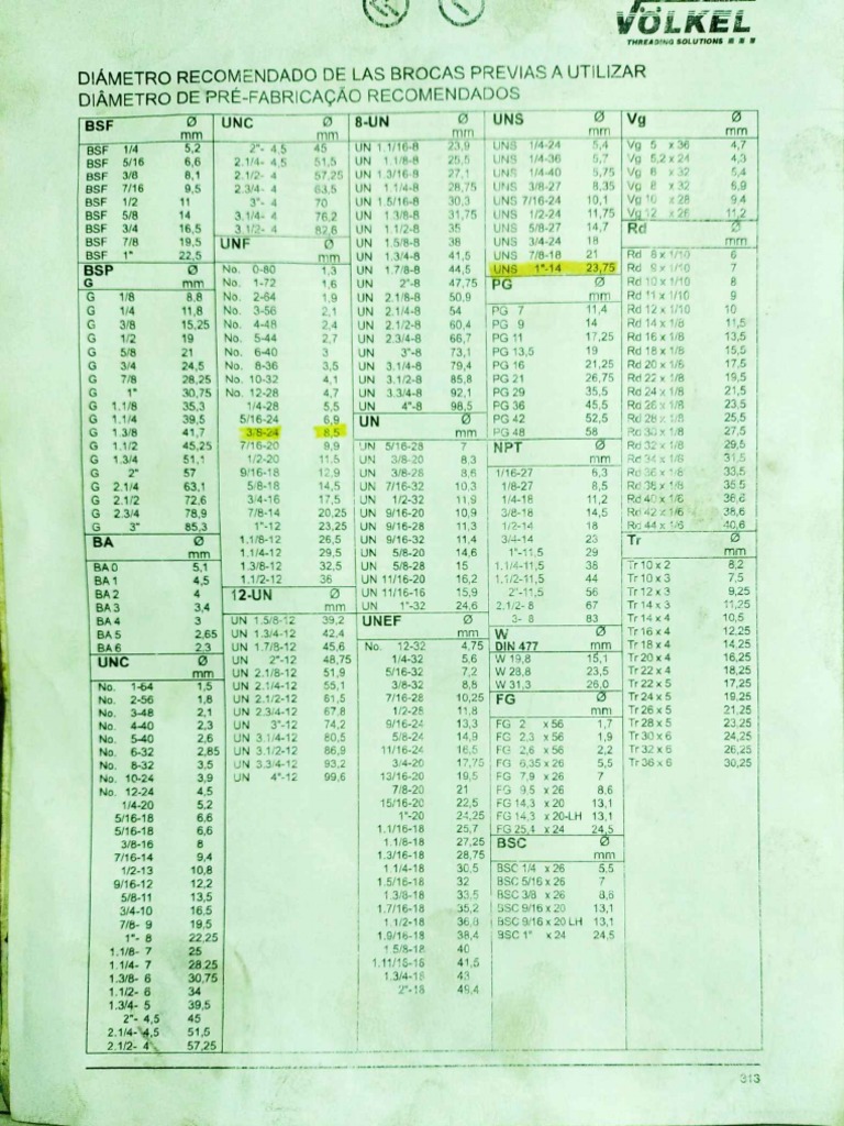 Tabela Rosca Polegada | PDF