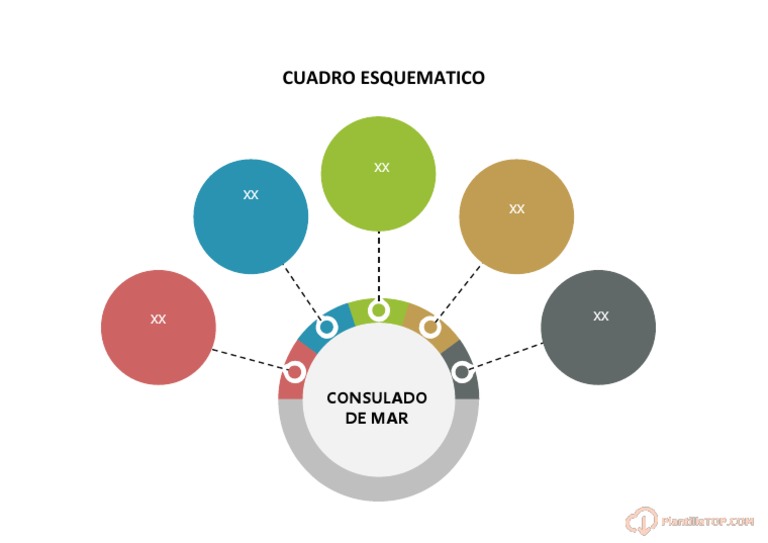 Cuadro Esquematico PDF | PDF