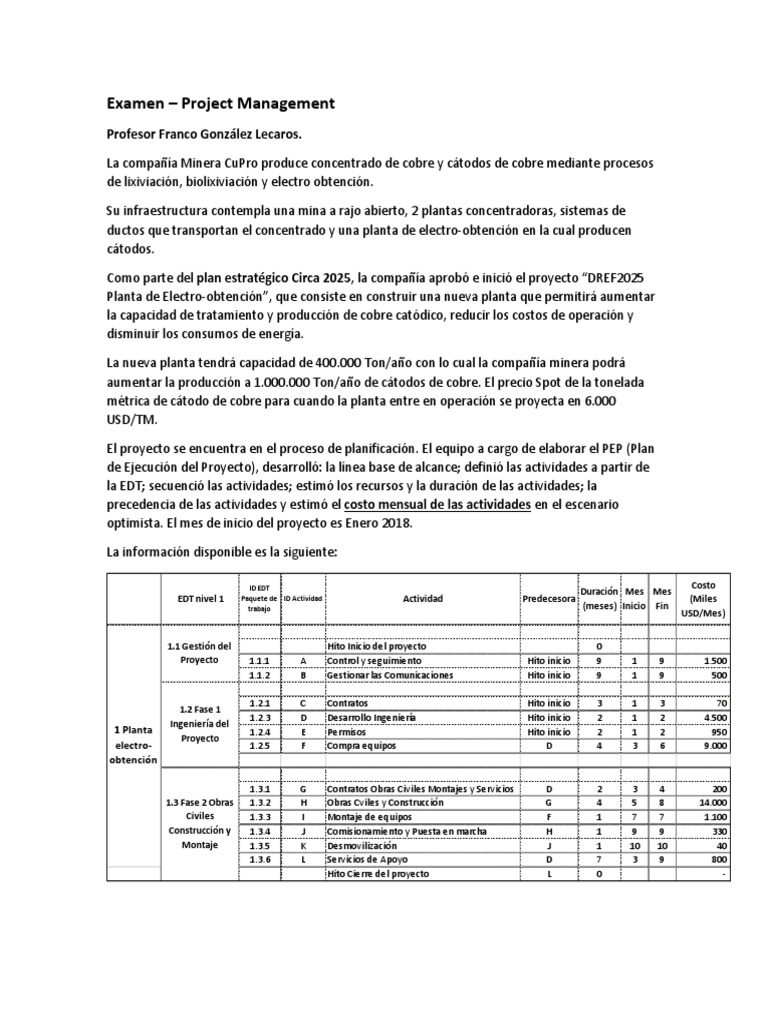 Ejercicios Resueltos PROYECT MANAGEMENT | PDF | Presupuesto | Cobre