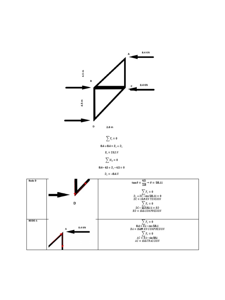 Tarea Estructuras - Asqui - 8076 | PDF