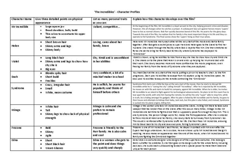 Character Tables PDF