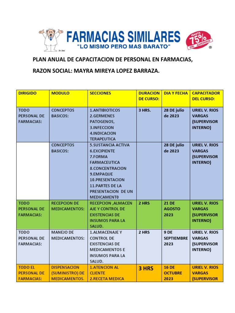 Plan Anual de Capacitacion de Personal en Farmacias | PDF | Farmacología | Medicina CLINICA
