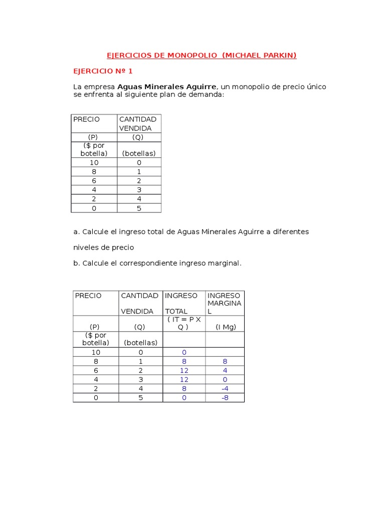 Ejer Cici o Monopolio PDF Free | PDF | Monopolio | Elasticidad (economía)