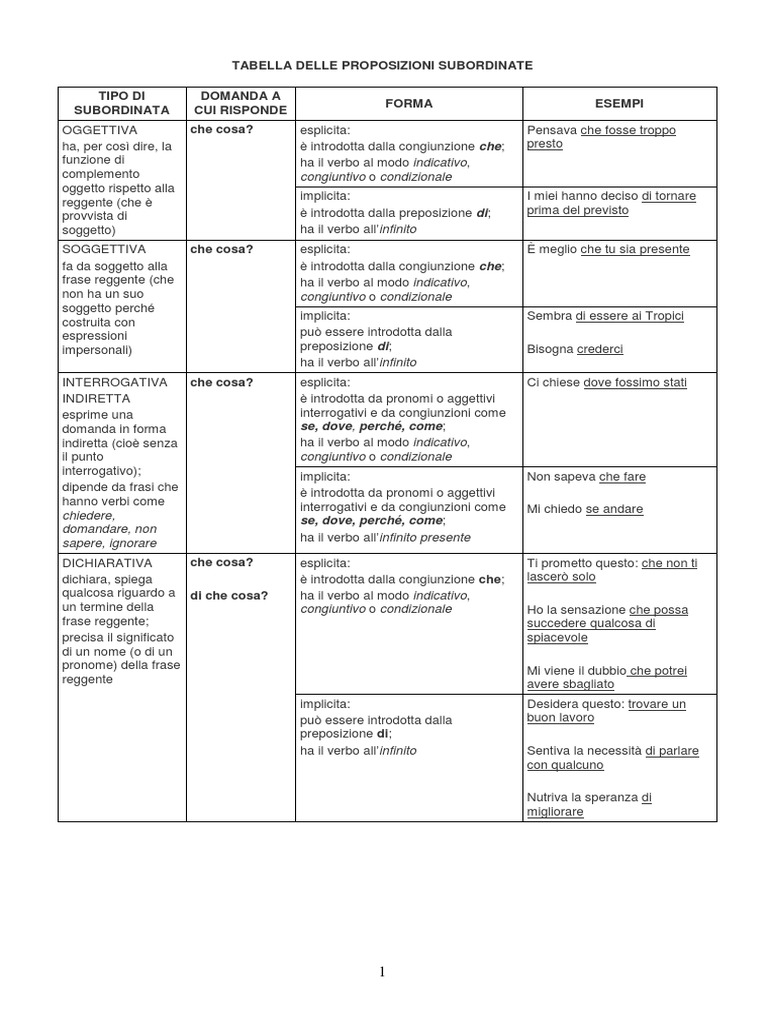Tabella Subordinate | PDF