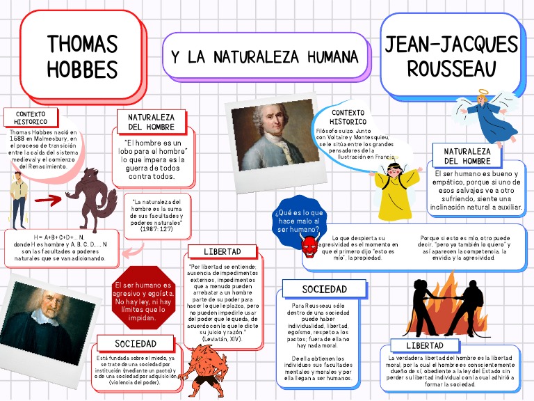 Hobbes | PDF | Libertad | Jean-Jacques Rousseau