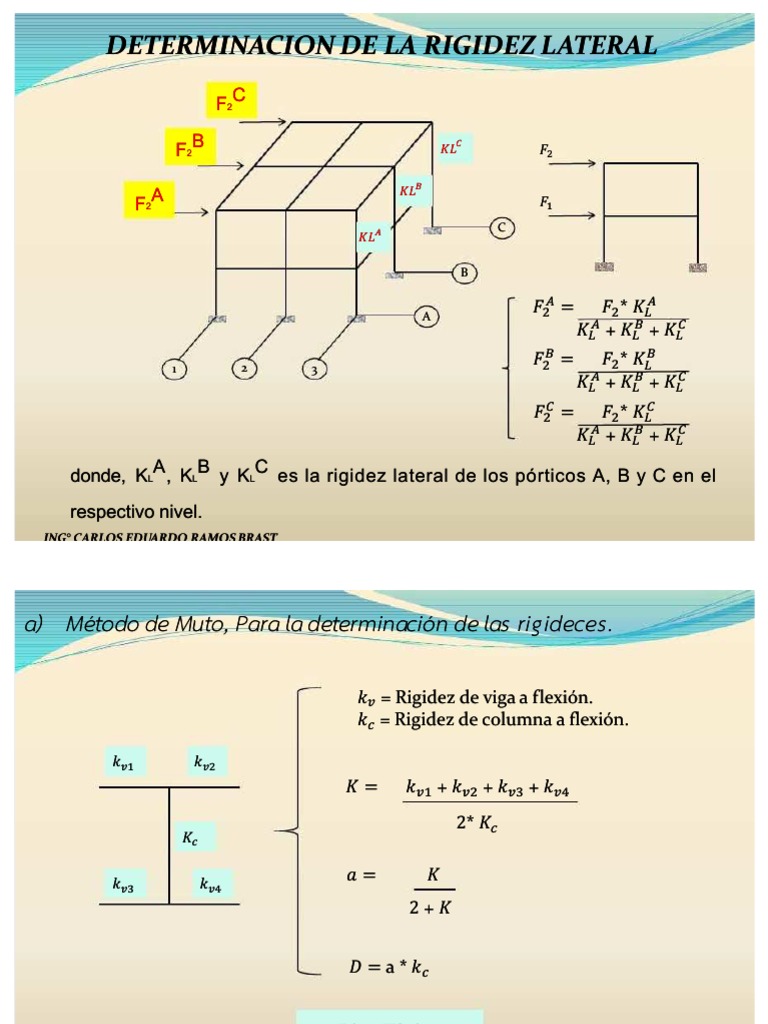 Rigidez Lateral en Pórticos y Métodos | PDF | Rigidez | Doblar