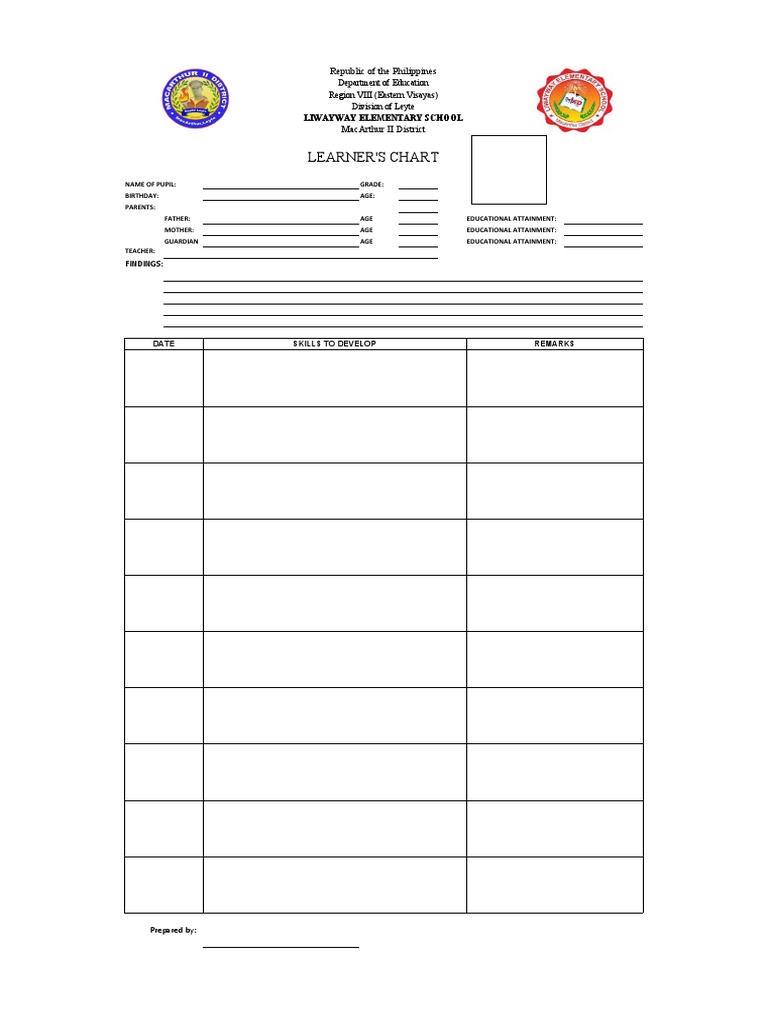 Learner's Profile and Chart Template | PDF | Intelligence | Written ...