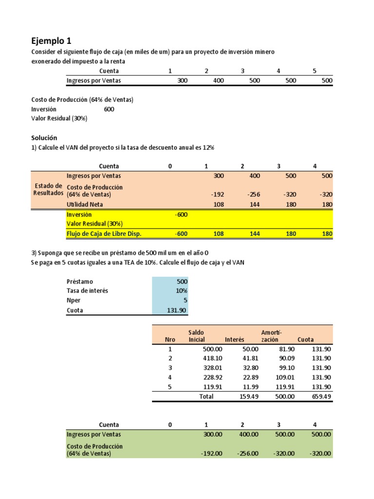 Sesión 3.5 Flujo de Caja Ejercicios - Resuelto | PDF | Flujo de efectivo | Depreciación