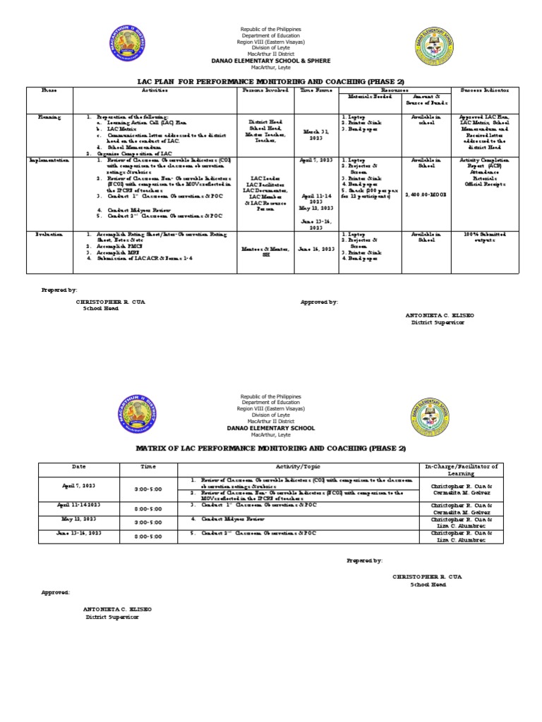 Lac 2-RPMS Phase 2 | PDF