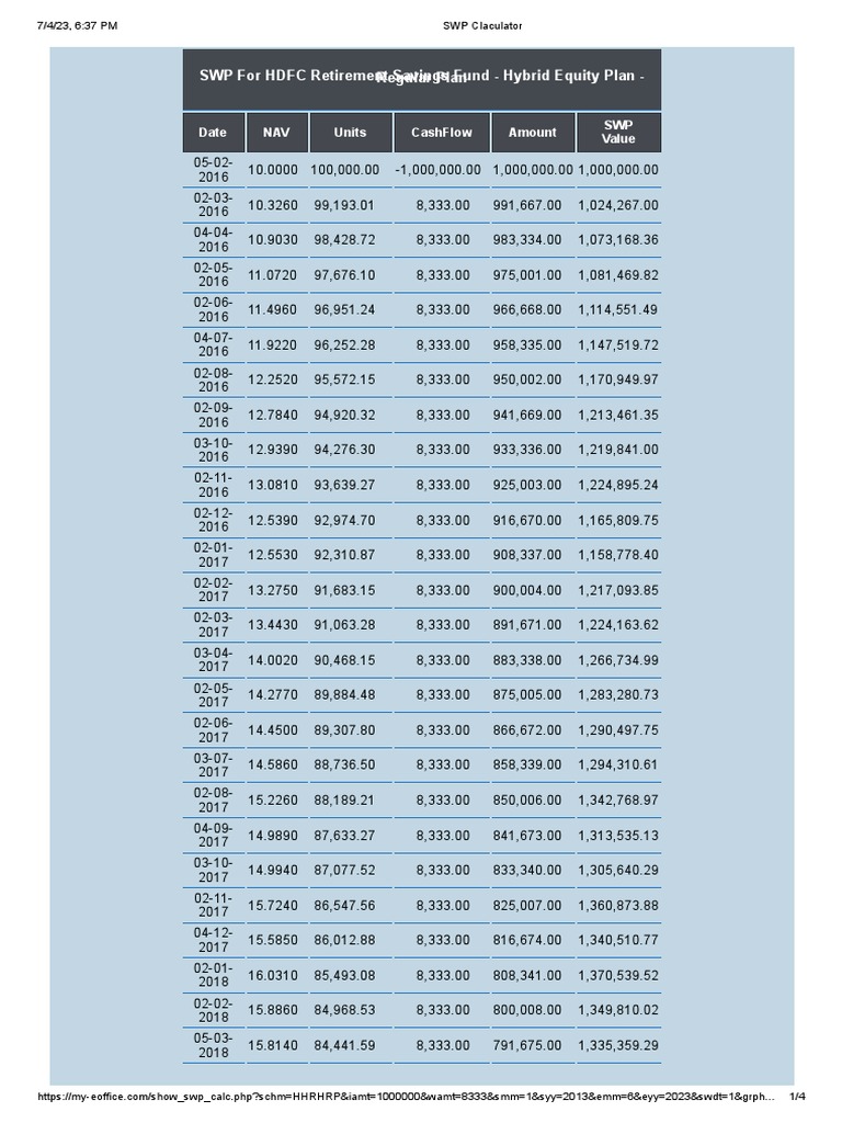 HDFC SWP Calculator for Retirement Fund | PDF | Financial Economics ...