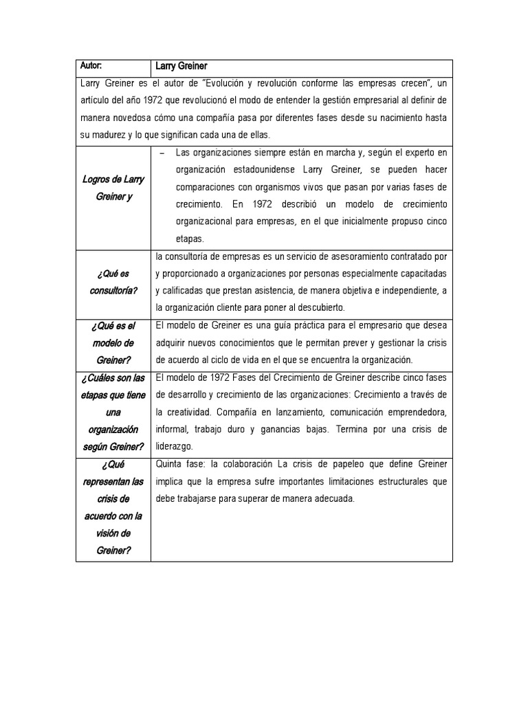 Consultoria Larry Greiner | PDF