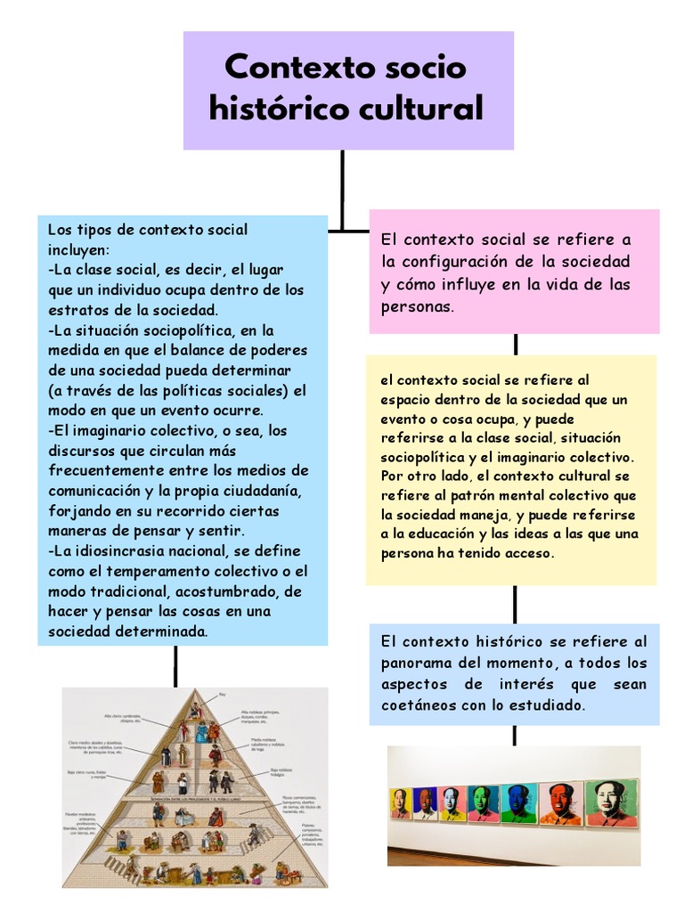 Contexto Socio Histórico Cultural | PDF