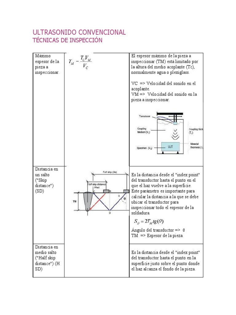 Formula Basicas de UT | Descargar gratis PDF | Olas | Sonido