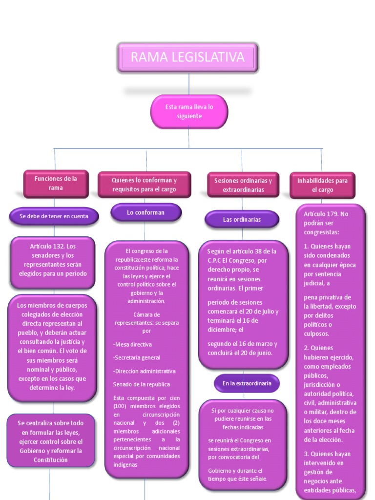 Rama Legislativa | PDF | Gobierno | Justicia Rama Legislativa | PDF | Gobierno | Justicia